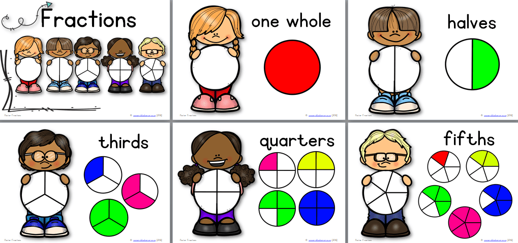 Poster & Flashcards: Fractions - My Klaskamer