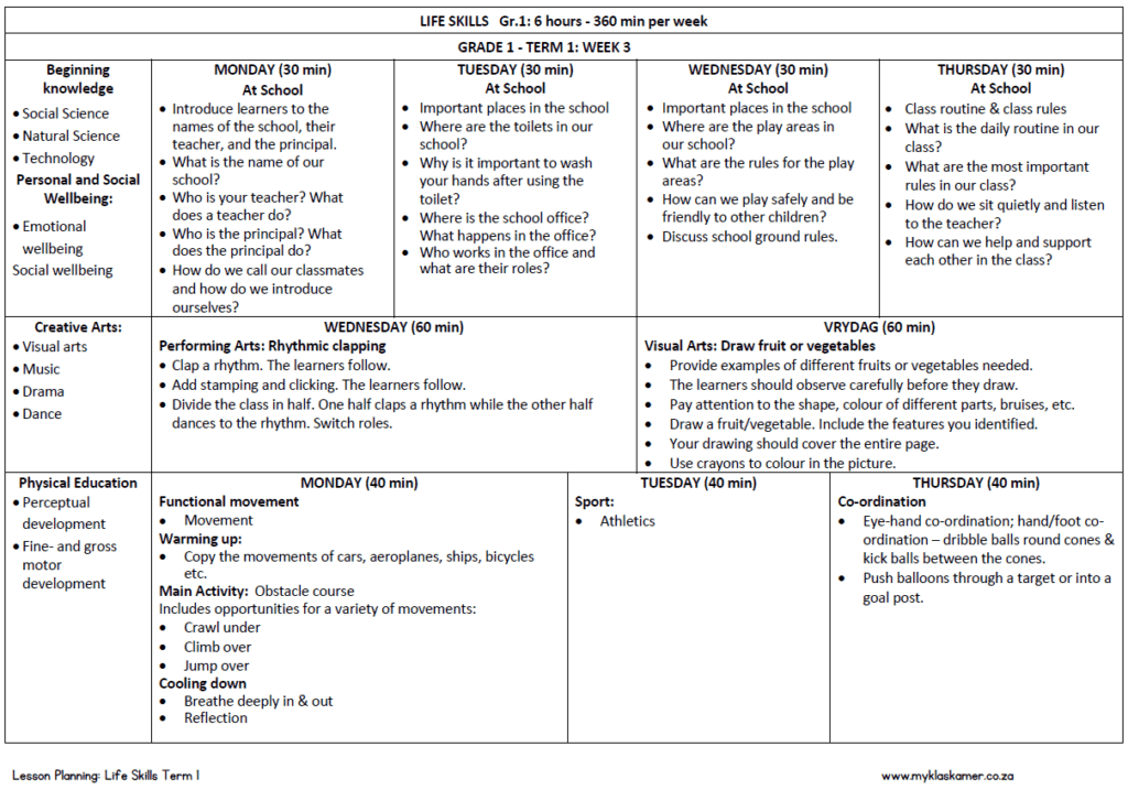 Grade 1 Life Skills Lesson Planning Term 1 - My Klaskamer