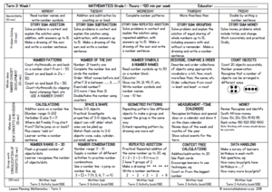 Grade 1 Mathematics Lesson Planning Term 3 - My Klaskamer