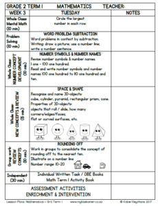 Grade 2 Mathematics Lesson Planning Term 1 - My Klaskamer