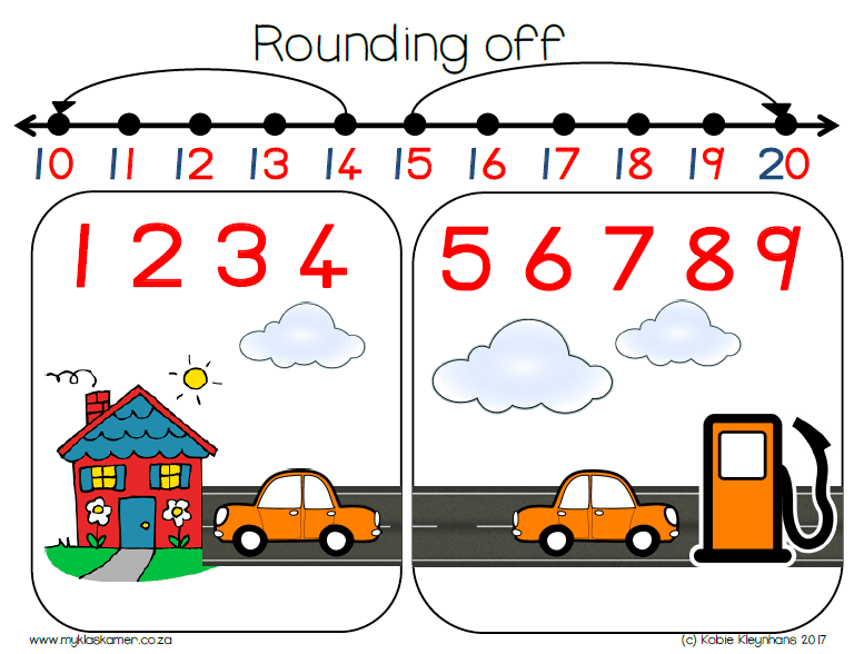 Poster: Rounding to the nearest ten - My Klaskamer