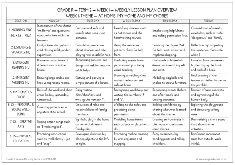 GRADE R TERM 2 LESSON PLANS - My Klaskamer